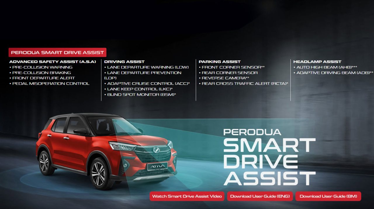 Perodua Ativa - Stylish & Advanced Compact SUV