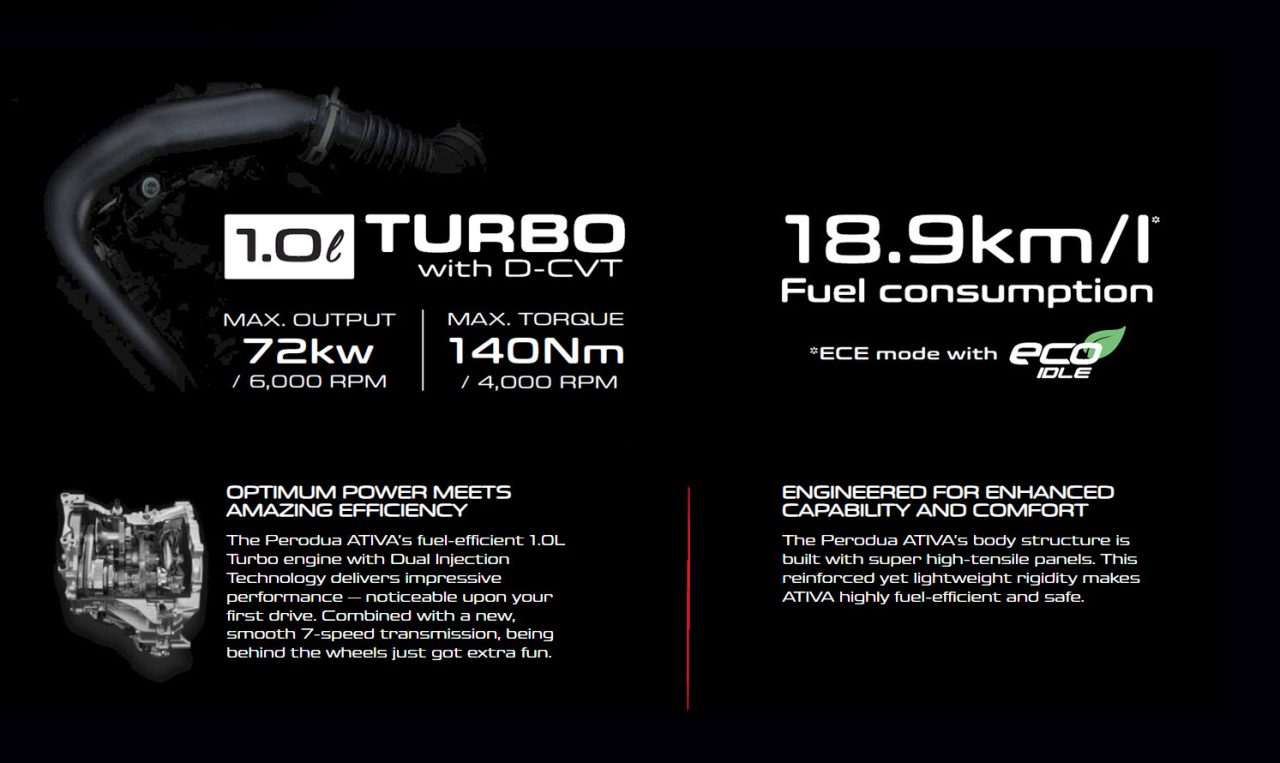 Perodua Ativa - Stylish & Advanced Compact SUV