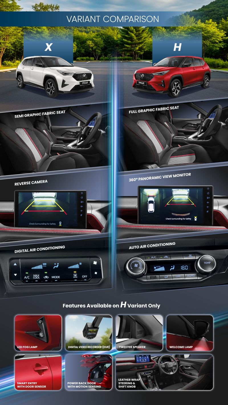Perodua Rawang: Variant Comparison - Perodua Rawang Sales